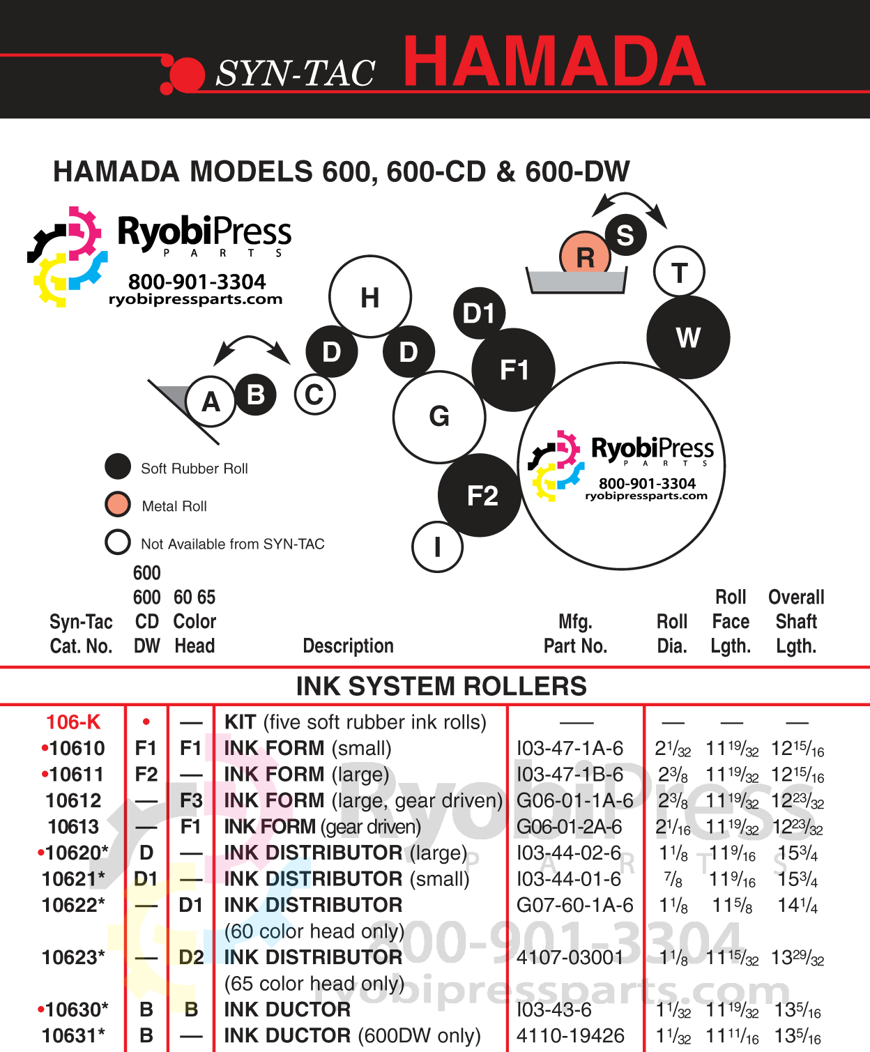HAMADA 600 – Ryobi Press Parts